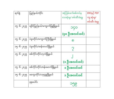 Khit Thit Media စစ်ကောင်စီကြောင့် မြန်မာနိုင်ငံကိုသာမက ဒေသတွင်းနိုင်ငံ များ နှင့် အခြား နိုင
