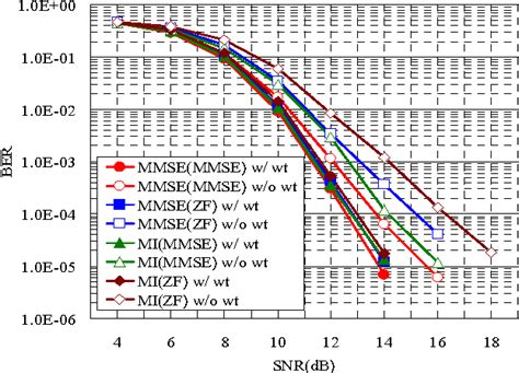 figure 3 from low complexity transceiver scheme for d sttd ofdm system