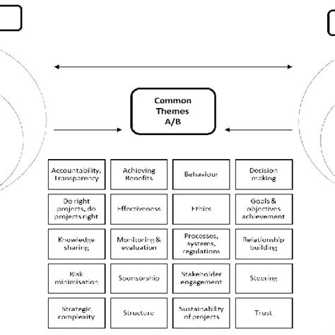 Conceptual Framework For Ngo Governance Study Download Scientific Diagram Conceptual Framework For Ngo Governance Study Download Scientific Diagram