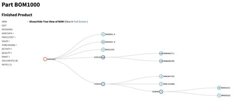 Bom Strategies For Optimal Production Efficiency Indmacdig