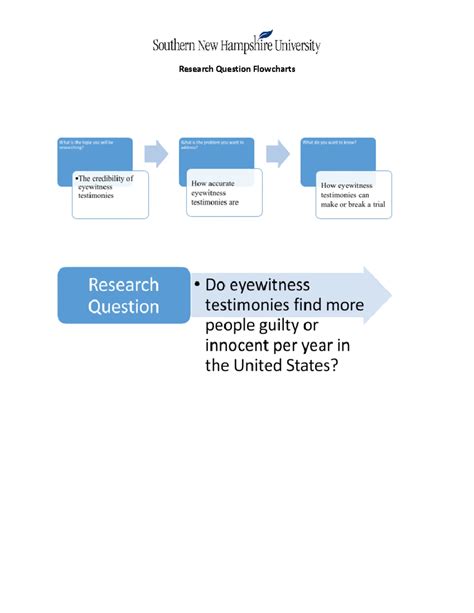 Scs 285 Module 7 Practice Activity Research Question Flowcharts