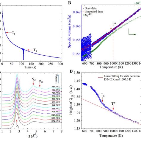 Schematic Diagram Of Ultrafast Electron Diffraction And Deflection A Download Scientific