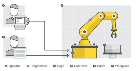 Industrial Robot Programming 16 Download Scientific Diagram