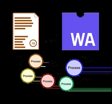 Integers In Rust U8 I32 Usize I64 Integers Can Be By Rust Made Easy Medium