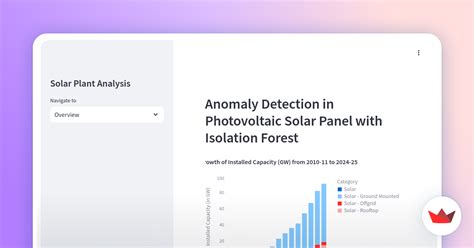 Anomaly Detection In Solar Plants