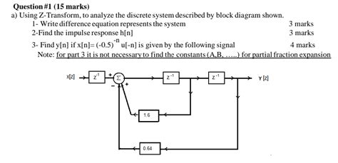 solved b use convolution to find and draw y[n] x[n]