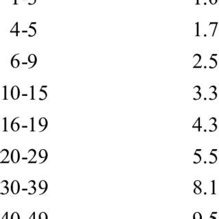 Correction Factor For The Equipment Download Scientific Diagram
