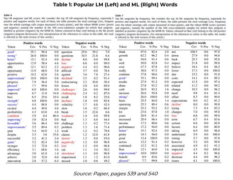 Man Versus Machine Improving Nlp Analysis In Finance Macro Hive