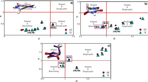 Figure 1 From Characterizing Conical Intersections In Dna Rna Nucleobases With