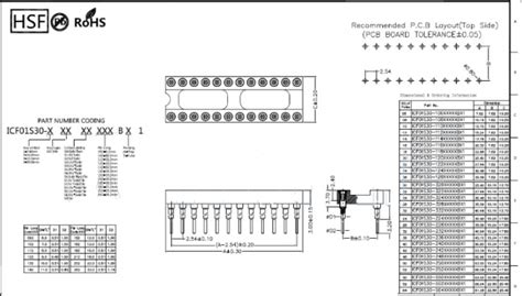 넓은 몸 칩 기초를 가진 Ic 칩 주춧대 직접 회로 소켓