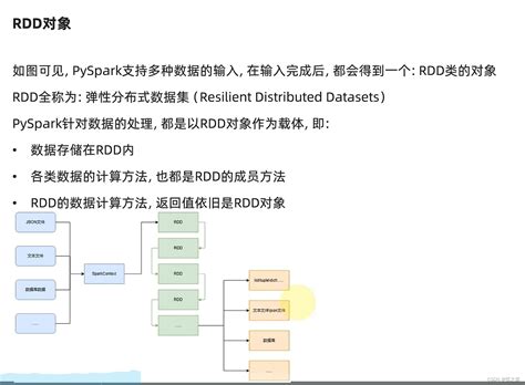 pyspark数据输入