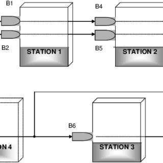 Example Of A Queuing Network Download Scientific Diagram