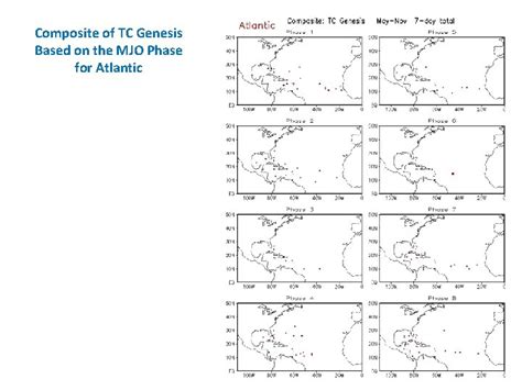 Observational Analysis Daily Mjo Index Weekly Mjo Index
