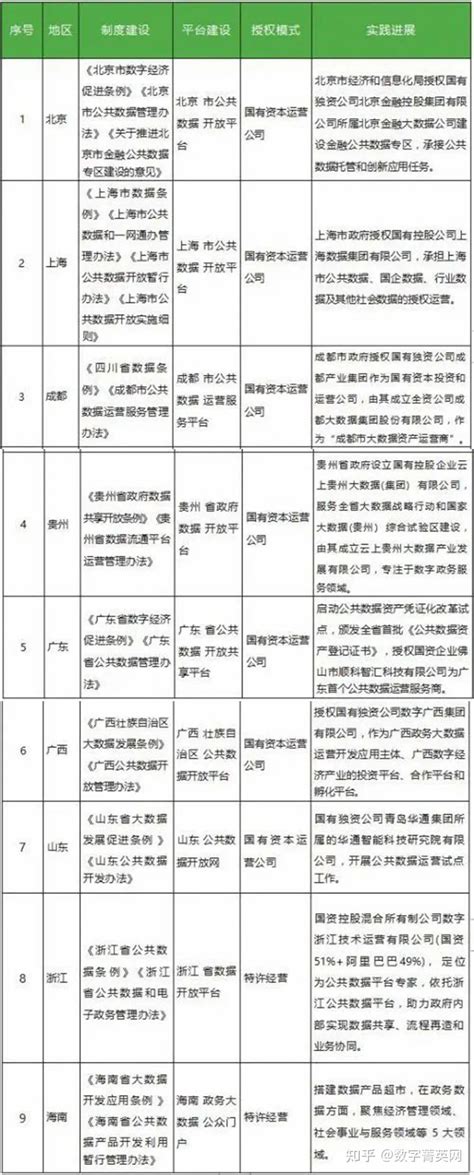 推动公共数据授权运营的难点和解决路径 知乎