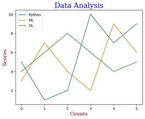 24 Matplotlibpyplot 1부 — 파이썬 데이터 분석