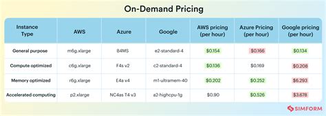 Cloud Pricing Comparison Which Platform Should My Business Use