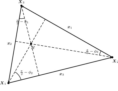 Figure 2 From The Three Point Correlation Function Of Cosmic Shear I The Natural Components