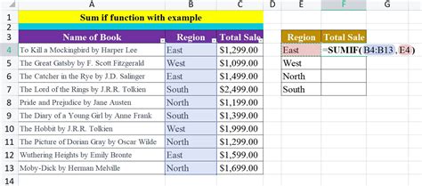 Excel Made Easy SUMIF Formula How To Use It