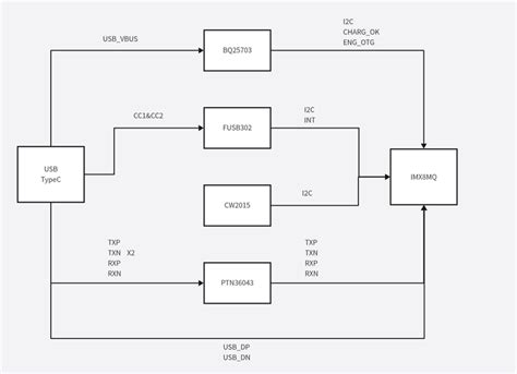 Usb Adb Enumeration Fails When The Battery Is Not Fully Charged Nxp Community