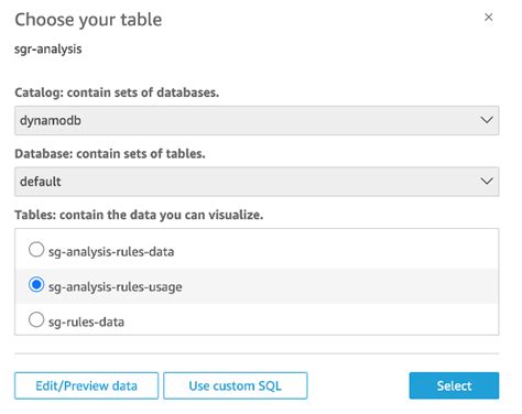 Analyzing Stale Security Group Rules Using Serverless Architecture Networking And Content Delivery