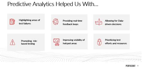 Perficient Quality Assurance Directors Present At The 2023 Qa Or The