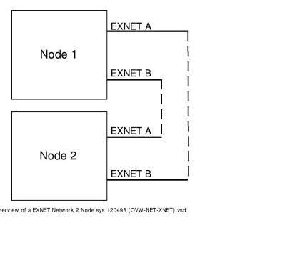 Sample Configurations