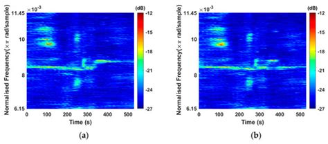 Jmse Free Full Text An Underwater Localization Algorithm For Airborne Moving Sound Sources