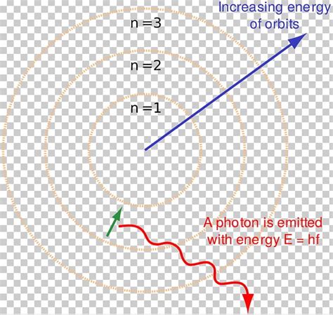 Bohr Model Atomic Theory Rutherford Model Electron PNG Clipart Angle Area Atom Atomic
