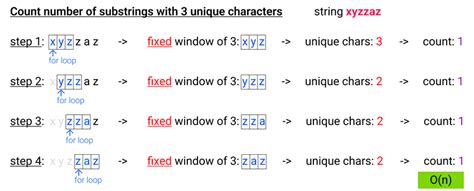 Sliding Window Algorithm Sesv Tutorial