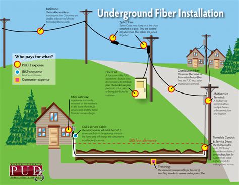 Internet Using Fixed Wireless Vs Fiber Whats The Difference Inet Africa Fast Reliable