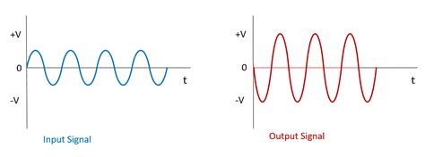 What Is An Inverting Operational Amplifier Inverting Op Amp Anito