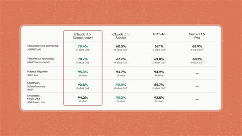 Anthropics New Ai Model Can Control Your Pc Techcrunch
