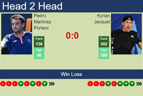 H2h Prediction Of Pedro Martinez Portero Vs Kyrian Jacquet In Olbia