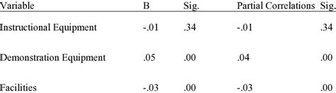 Correlations Of Predictor Variables With Criterion Variable Enjoyment