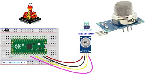 Raspberry Pi Pico Gas Sensor Raspberry Pi Pico Tutorial