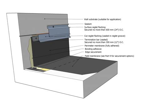 File Epdm Figure 10 3 2 D Png Rcabc Roofing Practices Manual