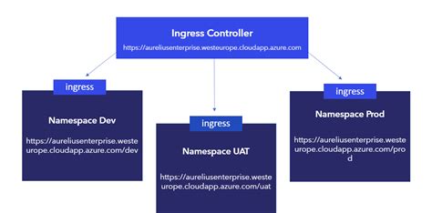 What Is Aurelius Atlas 0 1 Documentation