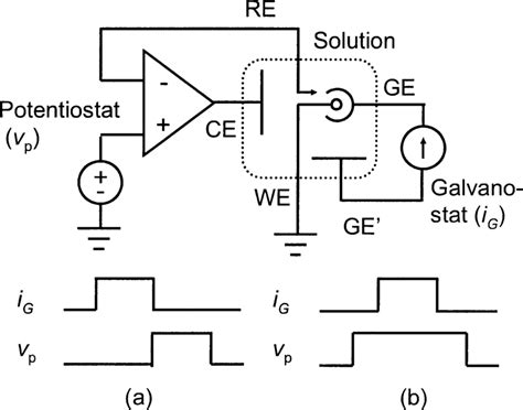 Measurement Scheme A Potentiostat And A Galvanostat Are Employed For Download Scientific Measurement Scheme A Potentiostat And A Galvanostat Are Employed For Download Scientific