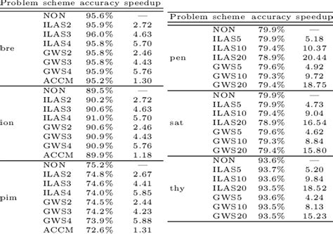 Results Of The Comparative Tests Download Table