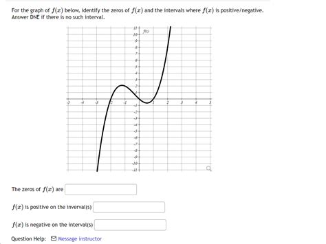 Solved For The Graph Of Fx Below Identify The Zeros Of