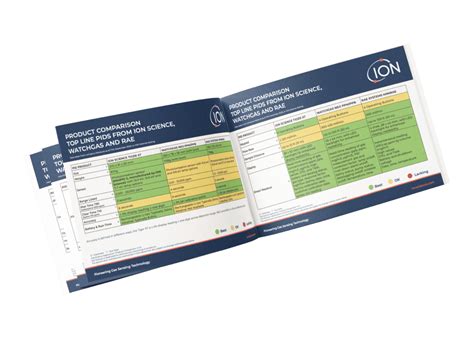 Handheld PID Test Data