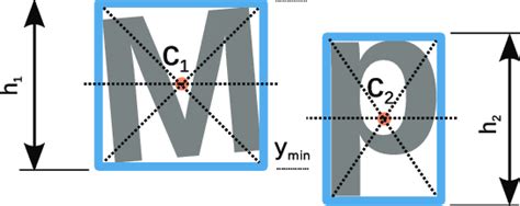 Text Component Horizontal And Vertical Alignments The Two Download Scientific Diagram