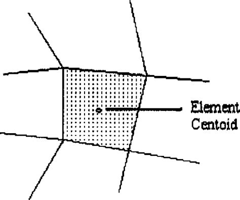 figure 1 1 from vertex based discretisation methods for thermo fluid
