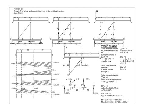 Influence Line For Determinate Structure With Detailed Calculation