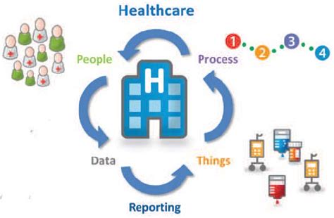 Figure 1 From Ultra Low Power Qrs Detection And Ecg Compression Architecture For Iot Healthcare
