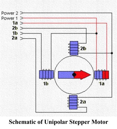 Bipolar Vs Unipolar Stepper Motor