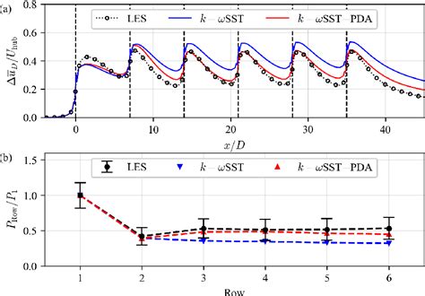 Figure 3 From A Progressive Data Augmented Rans Model For Enhanced Wind