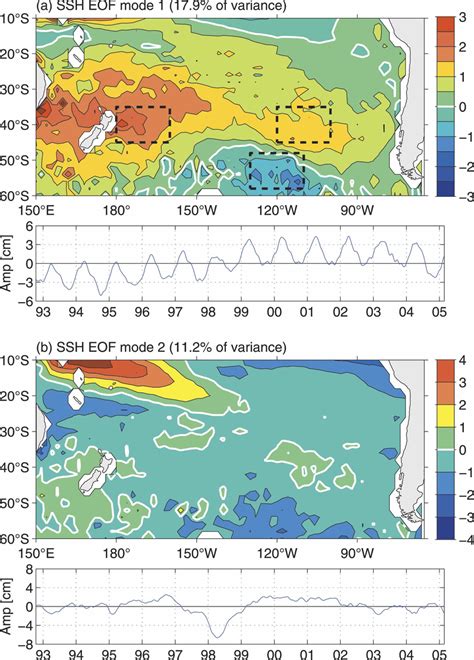 A Spatial Pattern And Weighting Function Of The First Eof Mode Of The