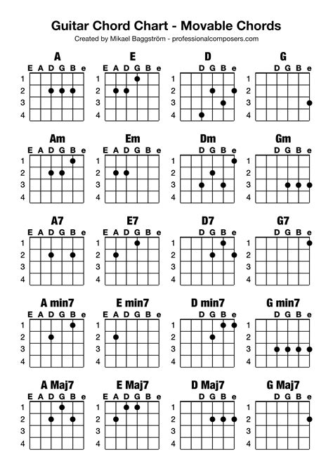 Boost Your Guitar Playing Free Movable Chord Chart Printable