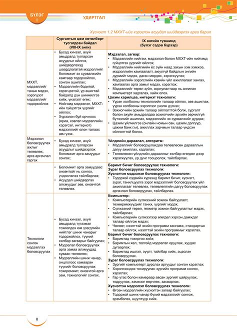 Medeelliin Technology Bagsh Ix Final Pdf